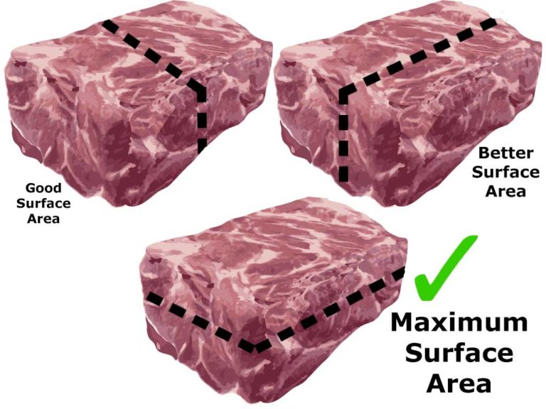 Pork Butt Split In Half - The Virtual Weber Bullet